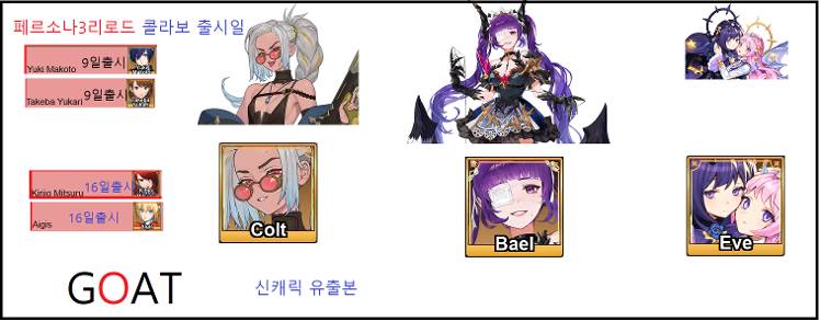 GOAT길드 자료 DPS포함 - Seven Knights Idle Adventure