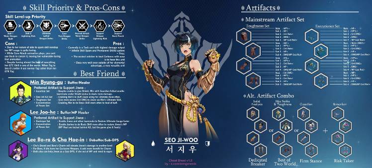 Seo Jiwoo Build💧Cheat Sheet! - Solo Leveling:ARISE