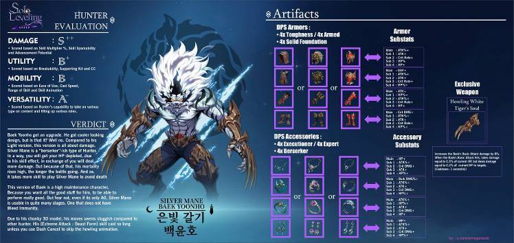 Silver mane (Baek yoonho) growth up for beginner - Solo Leveling:ARISE