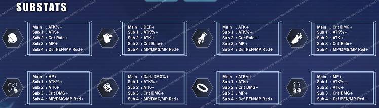 Lim Tae-Gyu Build Guide v2 👉 - Solo Leveling:ARISE