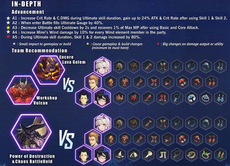 Amamiya Mirei Cheat Sheet -> Build , Strategy and More 👉 - Solo ...