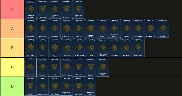 Rune's Guide - Solo Leveling:ARISE