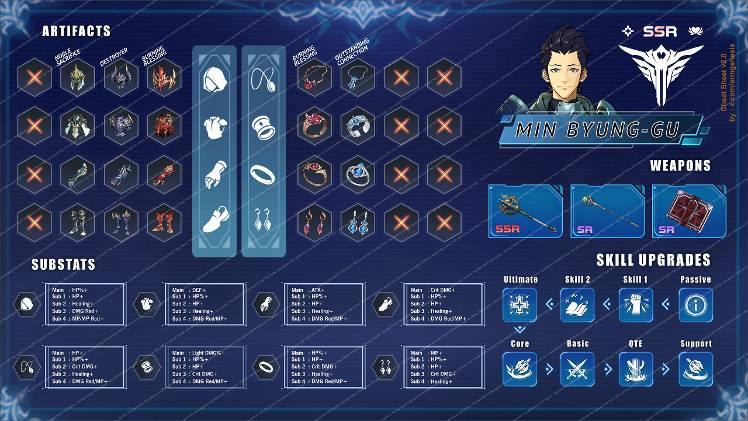 Min Byung-Gu Build Guide v2 👉 - Solo Leveling:ARISE