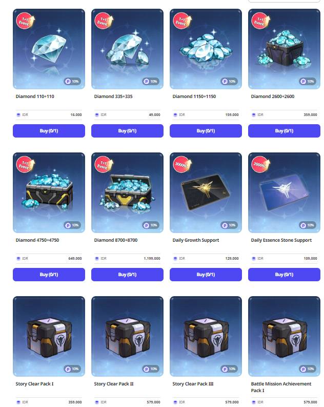 What is the most profitable thing to buy from a store with a 30% ...