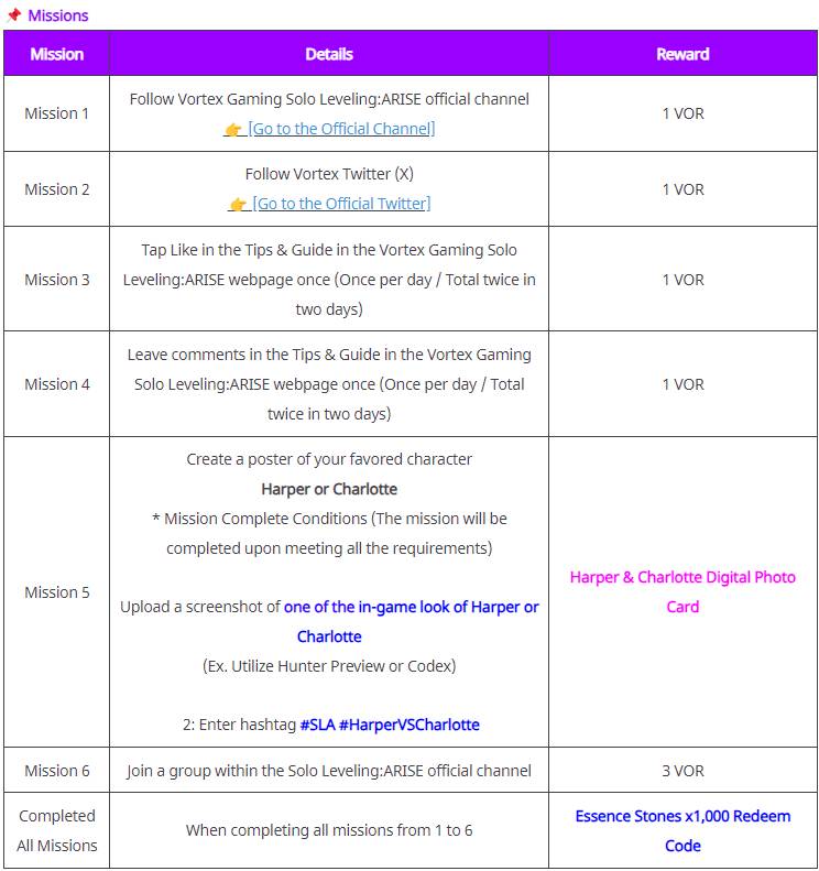 PLEASE HELP!/Solo Leveling:ARISE x Vortex Gaming Partnership Event ...