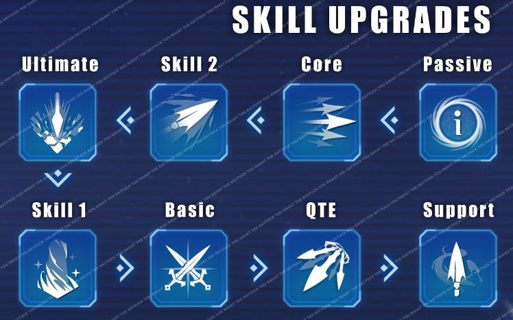 Lim Tae-Gyu Build Guide v2 👉 - Solo Leveling:ARISE