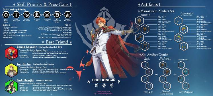 Choi Jong-In and Silver Mane Baek Youn-Ho Cheat sheet - Solo Leveling:ARISE