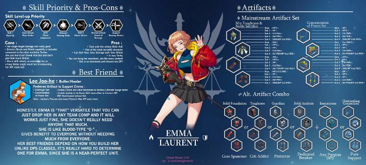 Emma Laurent Cheat Sheet v 1.5 (Updated) - Solo Leveling:ARISE