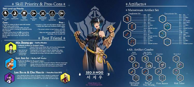 Seo Ji-Woo Cheat Sheet v 1.5 (Updated) - Solo Leveling:ARISE