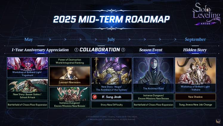 Roadmap 2025 (May - Sep) + 5 Codes ;) - Solo Leveling:ARISE