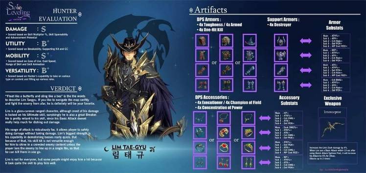 LIM TAE GYU full guide - Solo Leveling:ARISE