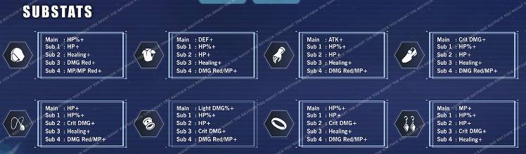 Min Byung-Gu Build Guide v2 👉 - Solo Leveling:ARISE