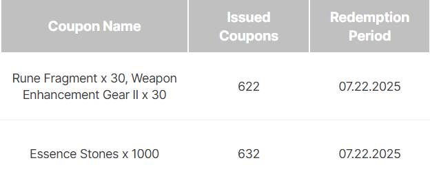 Get CC Codes - Solo Leveling:ARISE