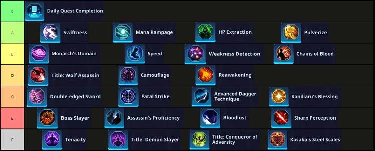Solo Leveling Tier List November 2024 - Infoupdate.org