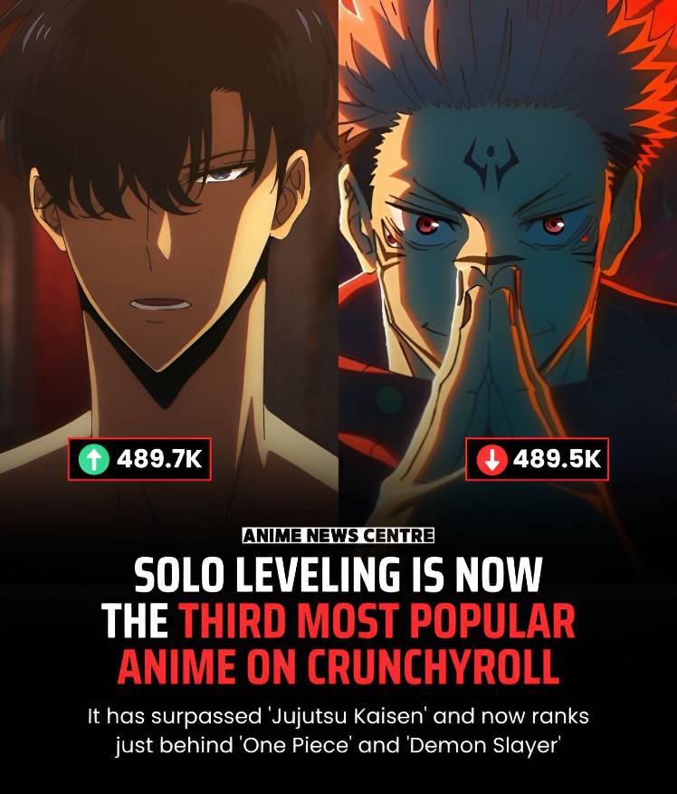 Solo leveling breaking records - Solo Leveling:ARISE