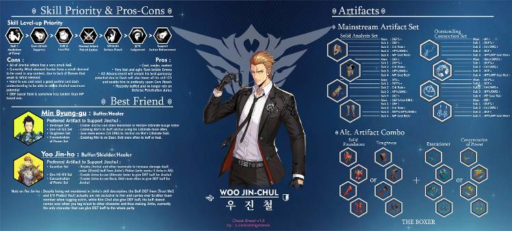 Woo Jin-Chul Cheat Sheet v 1.5 (Updated) - Solo Leveling:ARISE