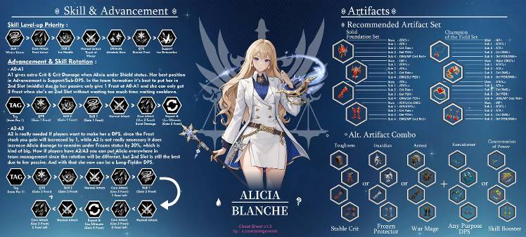 Alicia Blanche Cheat Sheet -> Build , Strategy and More - Solo Leveling:ARISE