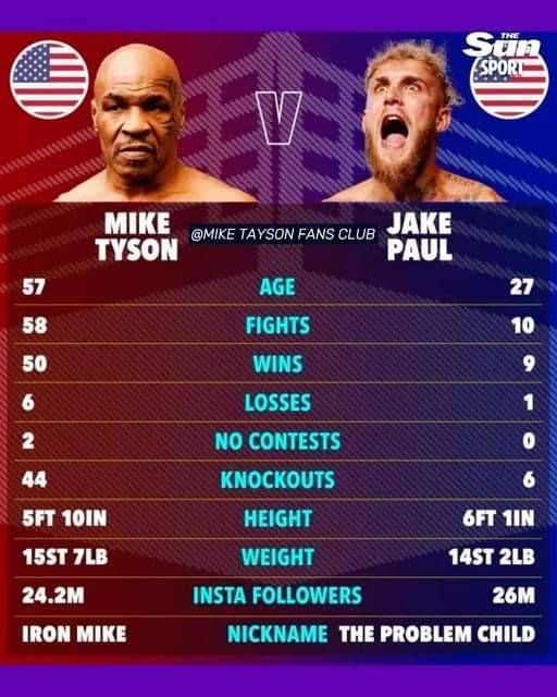 Mike v Paul, who.. - Solo Leveling:ARISE