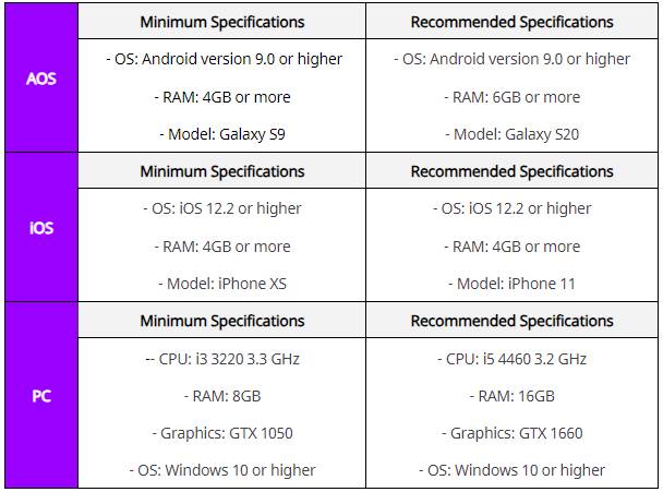Specifications & System Requirements - Solo Leveling:ARISE