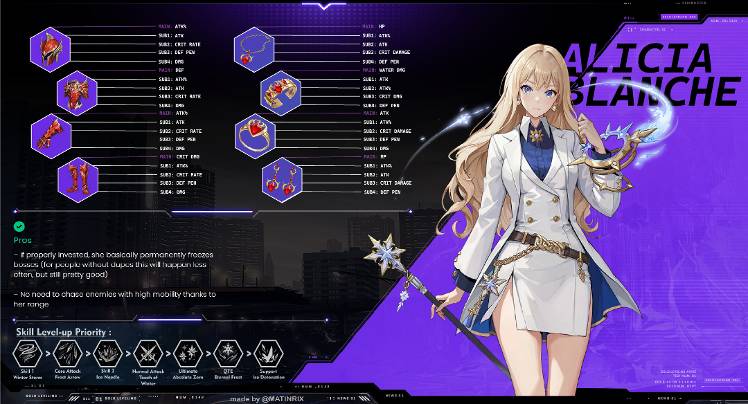 Alicia Blanche Build ️ CheatSheet! - Solo Leveling:ARISE