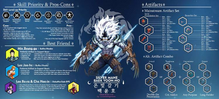 Silver Mane Cheat Sheet v 1.5 (Updated) - Solo Leveling:ARISE