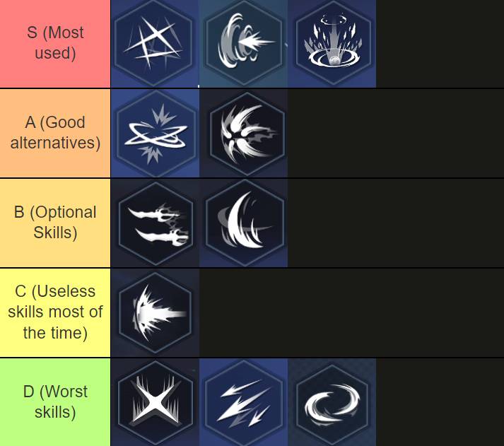 Jinwoo Skill Guide (UPDATED:05.16) - Solo Leveling:ARISE