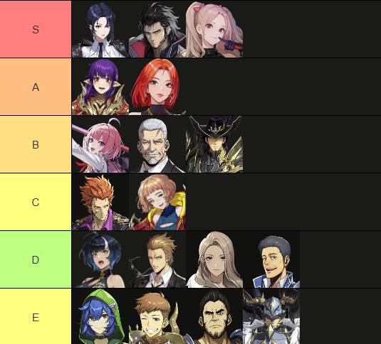 My Personal Hunters Ranking Tier-List - Solo Leveling:ARISE