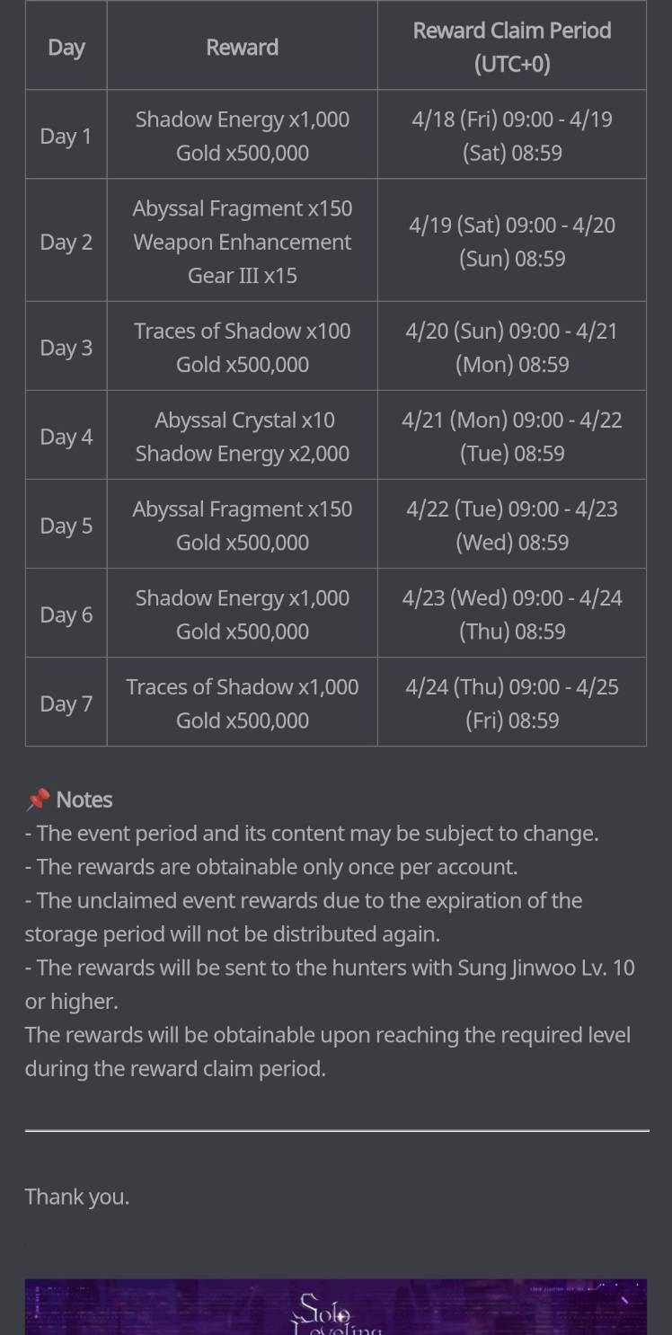 Checkin rewards f2p friendly 1100 shadow traces 🙀🙀🙀🙀🙀 - Solo Leveling:ARISE