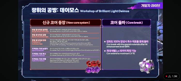 New core and core breaker - Solo Leveling:ARISE