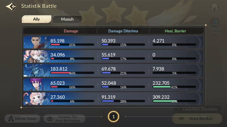 Knox best forever - floor 190 & 200 - Seven Knights Re:BIRTH